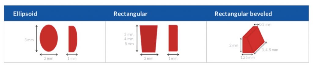 Attachments de Invisalign - Resolvemos tus dudas - Denta Care
